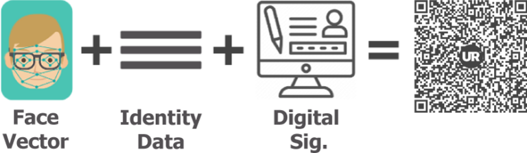 FaceTec.com | 3D Liveness, 3D Face Matching, UR Codes, OCR & NFC